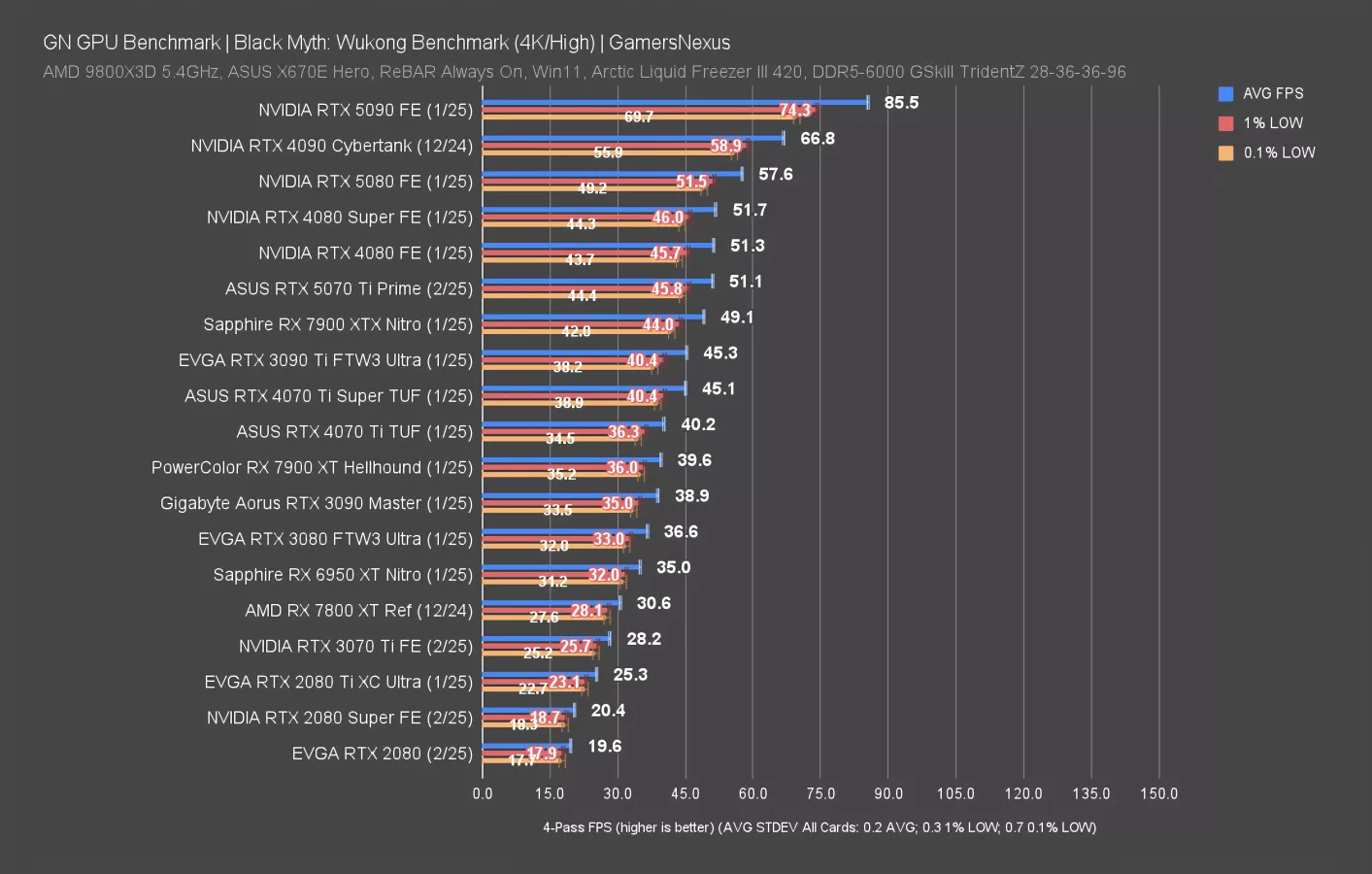 Do Not Buy: NVIDIA RTX 5070 Ti GPU Absurdity (Benchmarks & Review) | GamersNexus